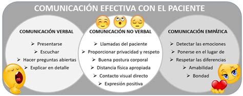 Comunicación Efectiva Durante El Acogimiento De Urgencia PsicologÍanova