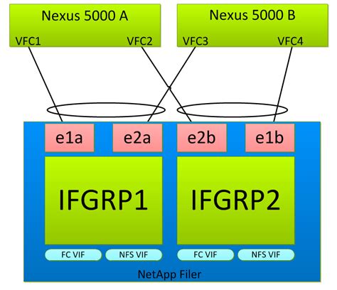 Important FCoE Considerations Cisco Nexus And Netapp Matt Oswalt