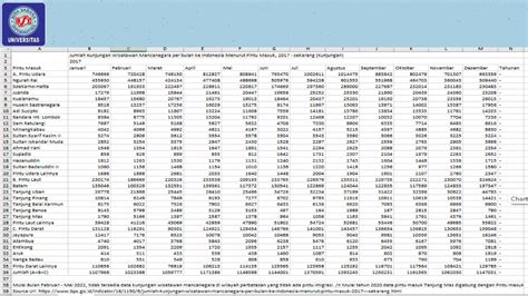 Ppt Statistika Ukuran Gejala Pusat Data Belum Dikelompokkanpptx