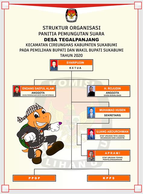 Pps Desa Tegalpanjang Struktur Organisasi Pps