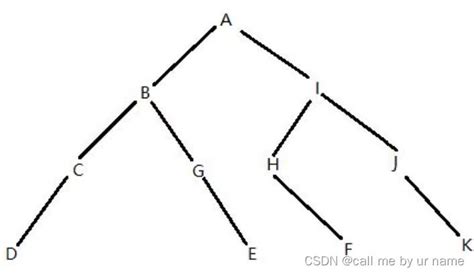 数据结构与算法·第6章【树】 三叉链表 csdn博客
