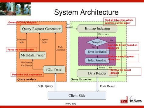 Ppt Taming Massive Distributed Datasets Data Sampling Using Bitmap Indices Powerpoint