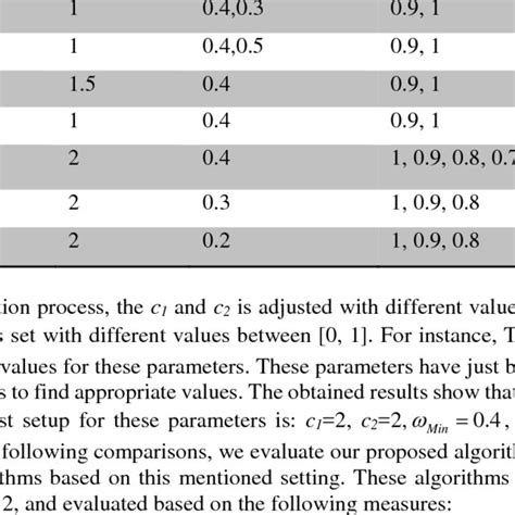 The Levy Cauchy And Normal Distribution 30 Download Scientific Diagram