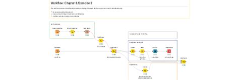 Exercise 2 — Nodepit Exercise 2 — Nodepit