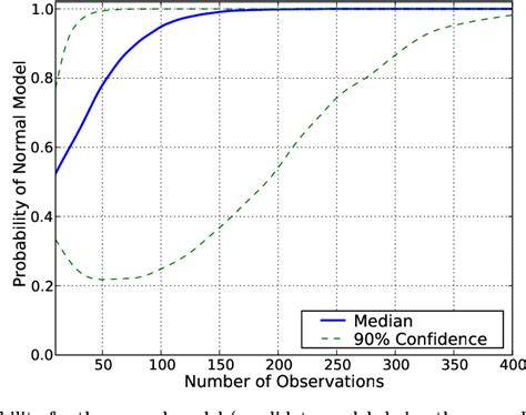 Figure 1 From Bayesian Model Averaging For Reliability Analysis With