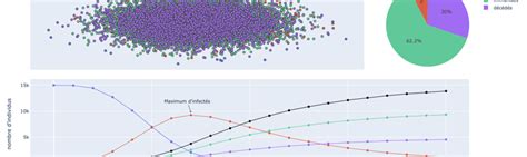 explore hundreds of data visualisation projects created by data