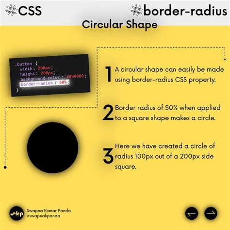 CSS Border Radius Explained Thread From Swapna Kumar Panda Swapnakpanda Rattibha