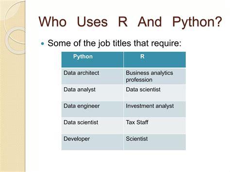 Python Vs R For Data Science Whats The Difference How Can They