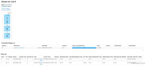 spark data skew case test and in depth analysis of tuning guidelines