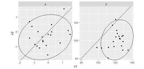 R Same Axis Limits Vert Hor Fixed Aspect Free Scaling In Facets Stack Overflow