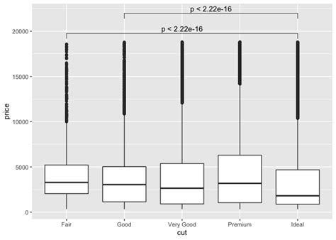 stat compare means shows same p value for different comparisons · issue