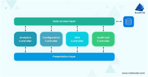 Saas Architecture Diagram Cloud Service Models Iaas Paas