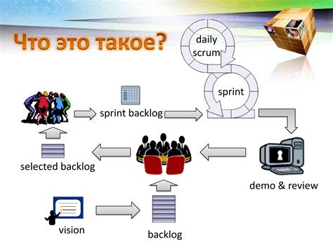 Agile Part 2 Scrum Ppt