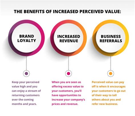 Customer Perceived Value What Is It And Why Is It Important The Academy