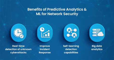 How ML Predictive Analysis Is Revolutionizing Network Security
