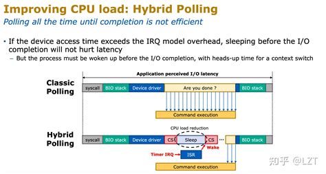 深入理解io uring六理解Polling 知乎