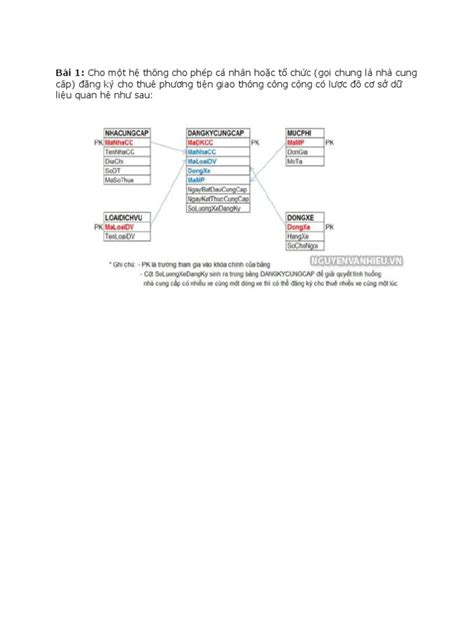 Bt Sql Hoàn Chỉnh Pdf