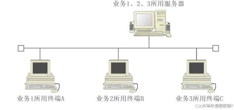 Linux·网络入门基础知识linux网络基础知识 Csdn博客