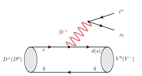 Typical diagram for the D V ν semileptonic decay where q u d Download Scientific