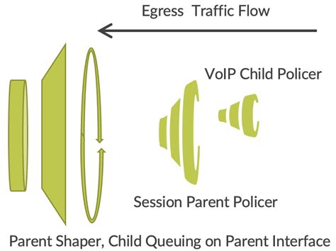 New Subscriber Qos For Next Generation Broadband
