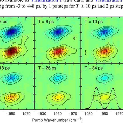 Experimental Setup For 2dir Spectroscopy Using An Acousto Optic Download Scientific Diagram