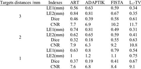 Quantitative Evaluation Of Numerical Simulations With 4 Projections Download Scientific Diagram