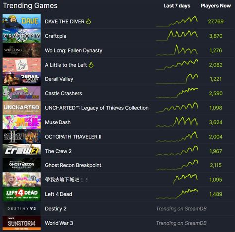 본격적인 더위와 여름 이벤트 주목 받는 온라인 게임은