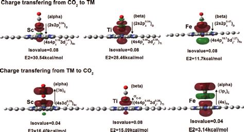 Electrostatic Potential Map Of A Co 2 B Scpc C Tipc And D Download Scientific