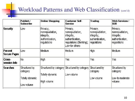Ppt Design For Scalability Powerpoint Presentation Free Download