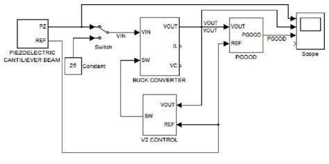General Block Diagram Of Simulink Model Download Scientific Diagram