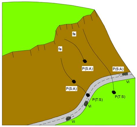 Schematic Representation Of The Rockfall Risk Components Of Eq 1