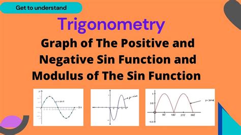 Igcse Add Maths Trigonometry Part 7 Graph Of The And Sin