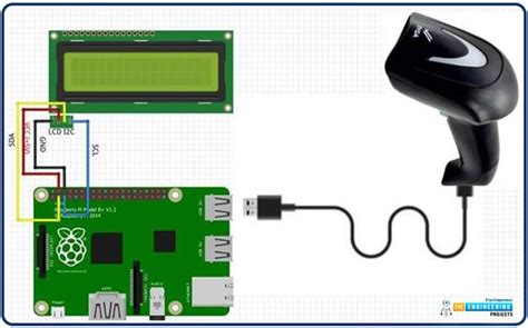 Interface Usb Barcode Scanner With Raspberry Pi 4 The Engineering Projects