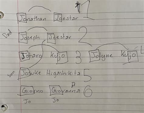 Explaining Jojo Lore To My 6 Year Old Niece R Wholesomejojo