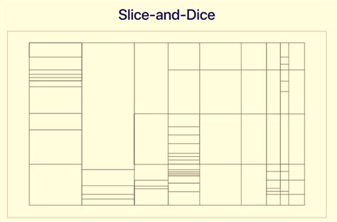 数据可视化 解析矩形树图 Treemap 知乎