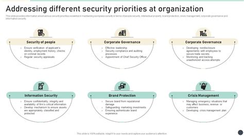 Addressing Different Security Priorities At Organization Strategic