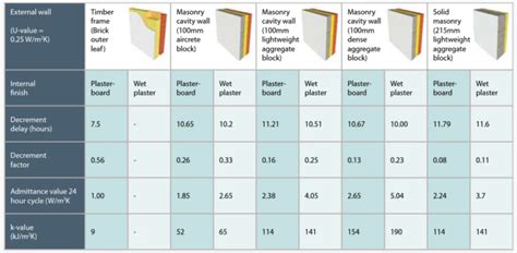 Unlock The Secrets Of Decrement Delay And Enhance Your Buildings