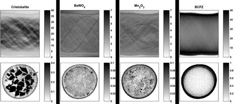 The Sinograms Of Sio2 Cristobalite Bawo4 Mn2o3 Bcfz And The