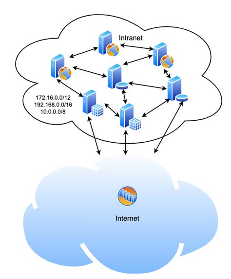 Malware Analysis Of The Dreambus Botnet Zscaler Blog