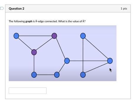 Solved The Following Graph Is K Edge Connected What Is The