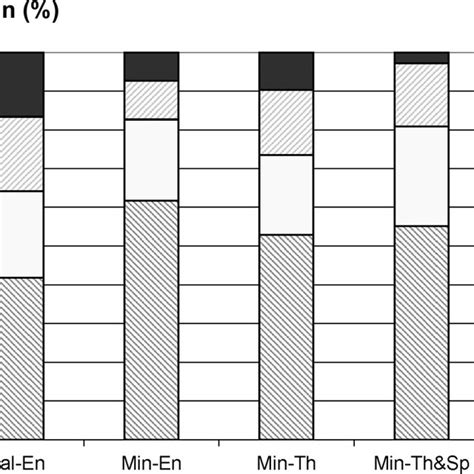 temporal variations with dpm ilp download scientific diagram