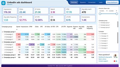Social Media Dashboard Examples And Reporting Templates