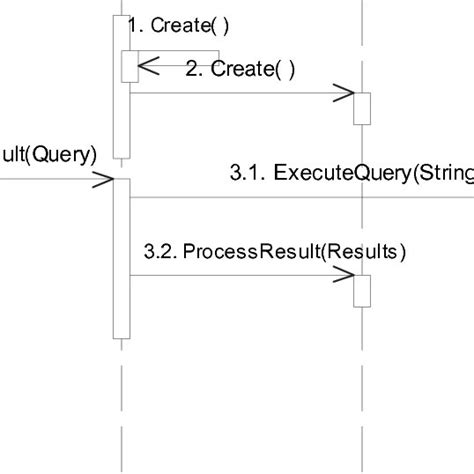 Retrieval Engine Sequence Diagram Download Scientific Diagram