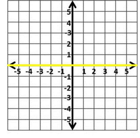Numbered Coordinate Graph