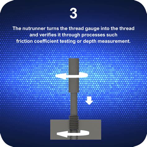 Thread Testing Function And Benefits