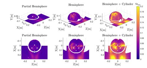 Spatial Maps Of Pressure Fluctuation Coefficients Cprmss For Each