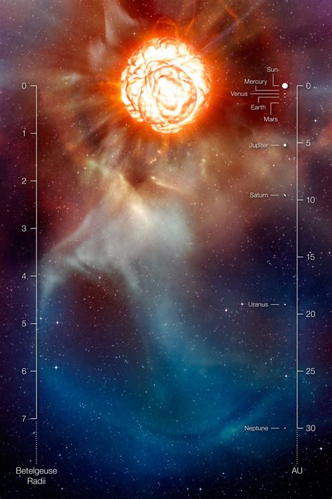 Betelgeuse Vlt Observes Dimming Supergiant Star Astronomy Sci