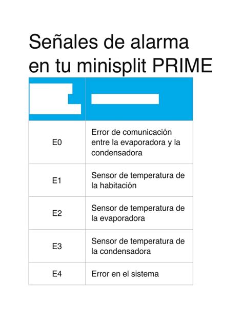 Códigos De Error Aa Prime Pdf Ingenieria Eléctrica Ingeniería Química