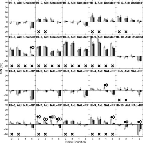 Measurements Of Masked Speech Reception Thresholds Sn In Four