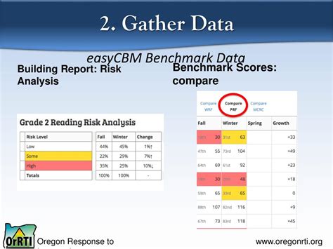 Ppt 100 Easycbm Meetings Powerpoint Presentation Free Download Id 2580431